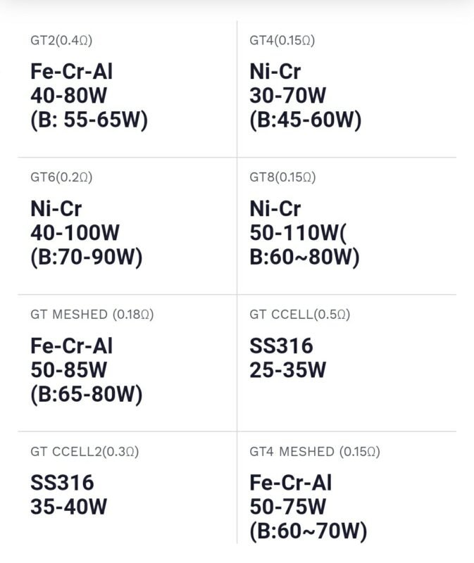 VAPORESSO GT CORES Series Coils – Cloud Vape